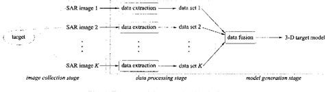 Figure 1 From Expectation Maximization Approach To Target Model Generation From Multiple