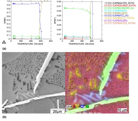 Methods For The Identification Of Intermetallic Phases In The
