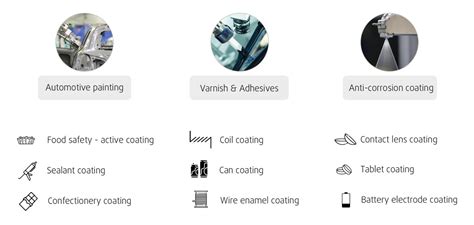 Automated Viscosity Monitoring And Control Profinews