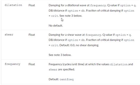 Attenuation Coefficients Of Damping Materials Onscale