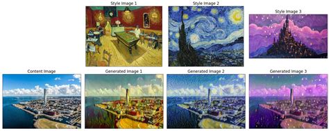 GitHub Jhan15 Neural Style Transfer A Project Of Implementing Image Style Transfer