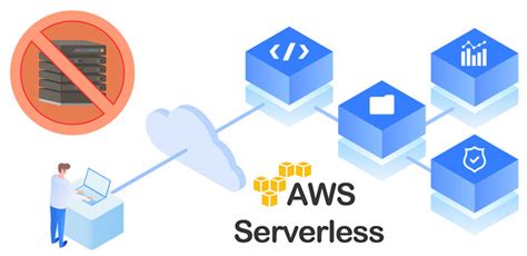 Aws Serverless Giải Pháp Linh Hoạt Và Hiệu Quả Chi Phí Cho Website Có Lượng Truy Cập đột Biến