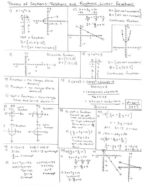 Mastering Algebra 2 Unit 2 Answer Key Revealed
