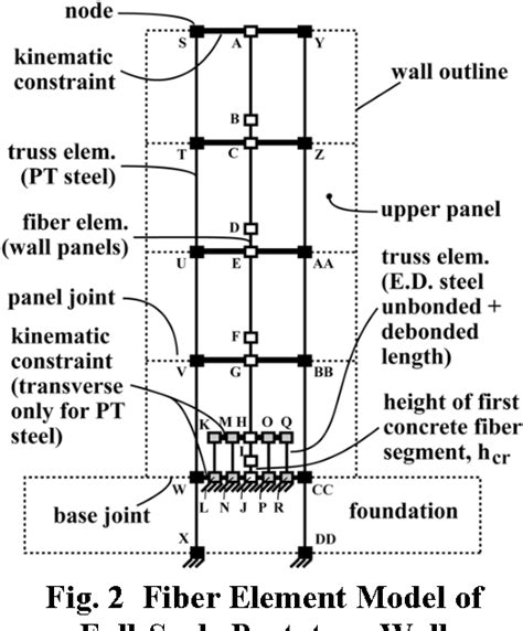 Figure 2 From Seismic Displacement Demands For Hybrid Precast Concrete
