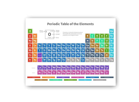 Atomic Size Chart