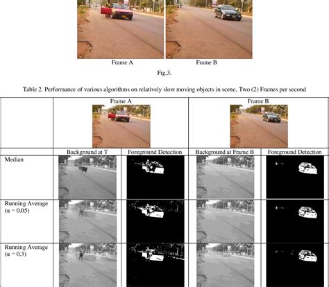 Table 1 From A Robust Median Based Background Updating Algorithm