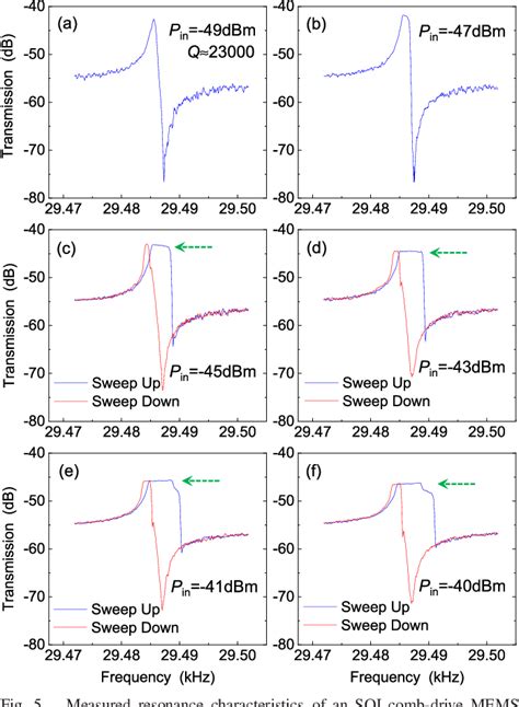 Figure 1 From In Situ Measurement Of 18 Mev Proton Radiation Effects