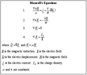 The Electromagnetic Field James Clerk Maxwell The Great Unknown