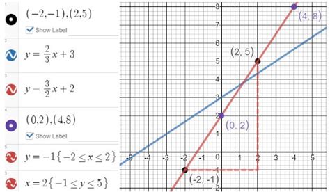Multiple Choice Mathematics Mathematics Learning And Technology