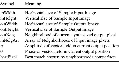 Table 1 From Vector Field Visualization Using Markov Random Field Texture Synthesis Semantic