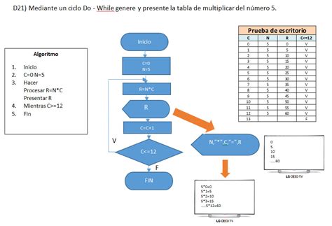 Fichas Pedagógicas Programación Y Bases De Datos 1ero Informática Ciclo Do While