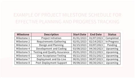 Example Of Project Milestone Schedule For Effective Planning And