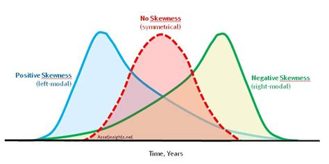 Dawn Of A New Era Brings On The Existence Of Skew Seeking Alpha