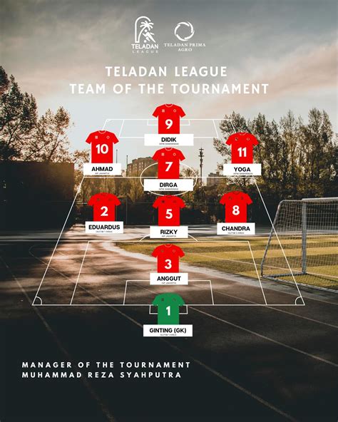 Teladan League Teladan League Team Of The Tournament 2025 📈 9