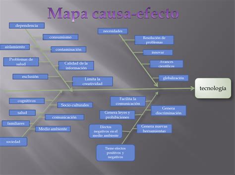 Diagrama De Causa Y Efecto Online Kurikulum Mapa Sexiz Pix My Xxx Hot