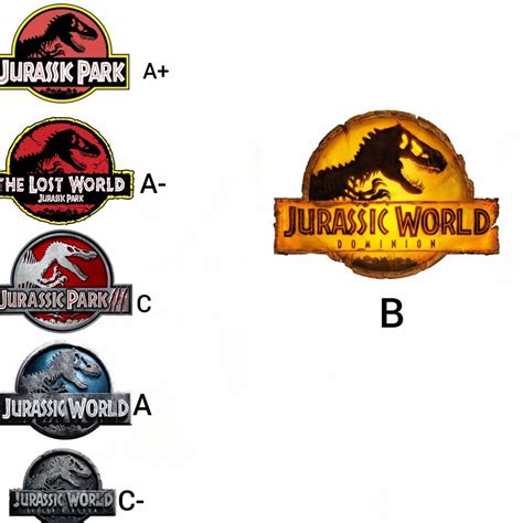 Ranking Jurassic Films By Thejurassicwonder On Deviantart