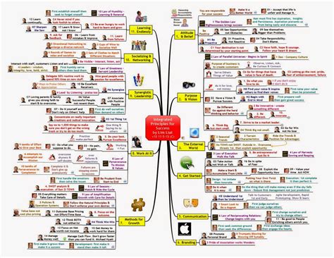 Mind Value Learning Success From Failures And How To Accumulate