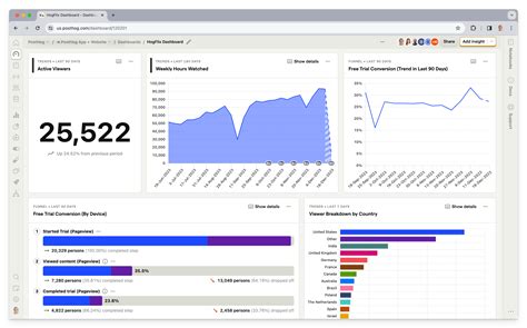 The 12 Best Open Source Analytics Tools You Can Self Host Posthog