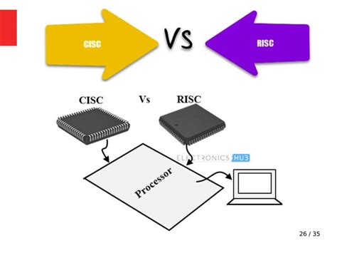 Basics Of Microcontroller Pdf Programming Languages Computing