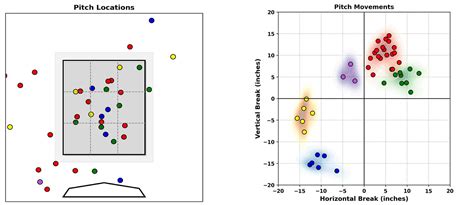 From Raw Statcast Data To Full Mlb Reports — Python Does It All By