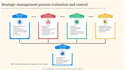 Strategic Management Process Evaluation And Control Ppt Sample
