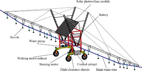 Figure 1 From Application Of Updated Sage Husa Adaptive Kalman Filter In The Navigation Of A