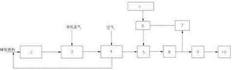 一种co炉燃烧烟气处理系统的制作方法