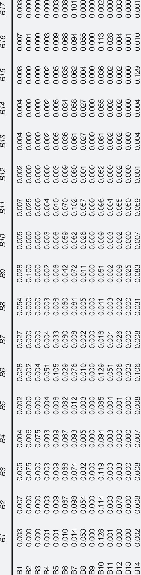 The Comprehensive Relation Matrix Download Scientific Diagram