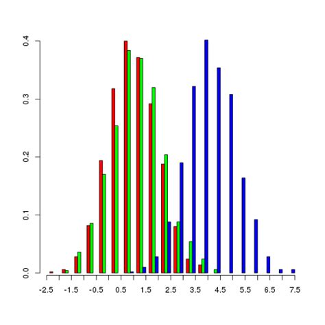 Solved How To Stack Two Histograms In One With Ggplot2 In R R Vrogue