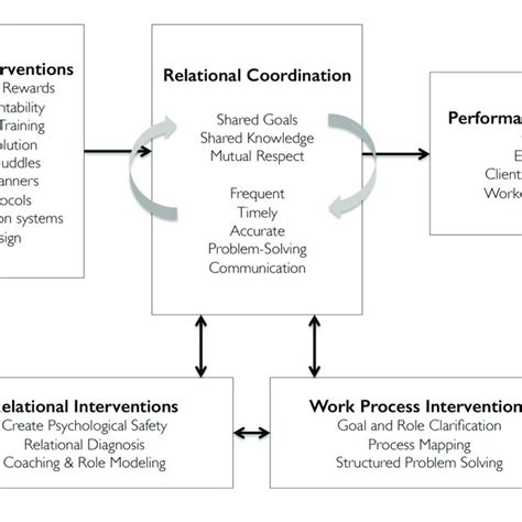 The Problem Solving Cycle Download Scientific Diagram