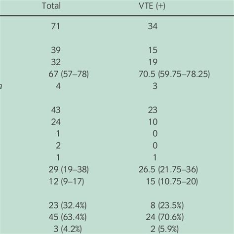 Dot Plot For The Risk Assessment Profile Rap Score Among Severe Download Scientific Diagram