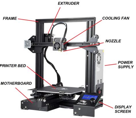 3d Printer Parts 3d Printer Parts Kit Latest Price Manufacturers