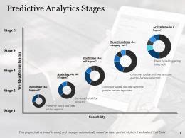 Predictive Modelling Powerpoint Presentation Slides PPT Images Gallery PowerPoint Slide Show