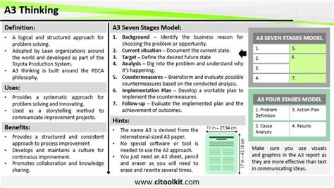 A3 Thinking Problem Solving Problem Solving Activities Problem