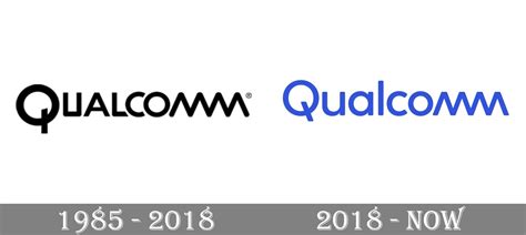 Qualcomm Logo And Symbol Meaning History Png