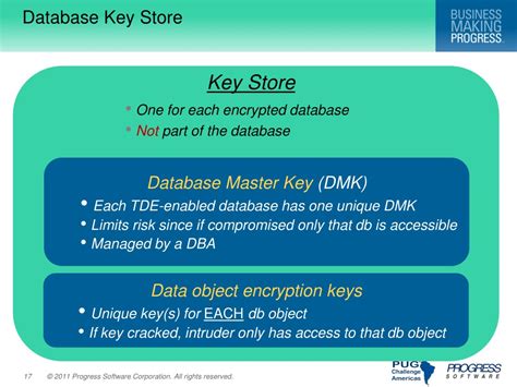 Ppt Openedge Rdbms Transparent Data Encryption Powerpoint Presentation Id