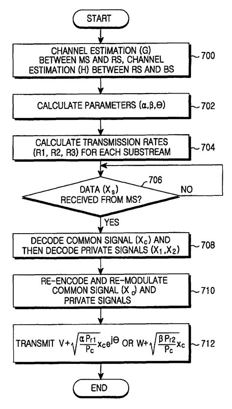 Apparatus And Method For Cooperative Relay In A Wireless Communication