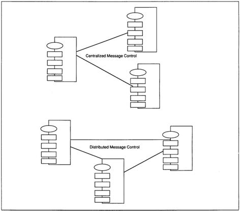 Object Oriented Design Develop Booch Diagram Saylor Academy