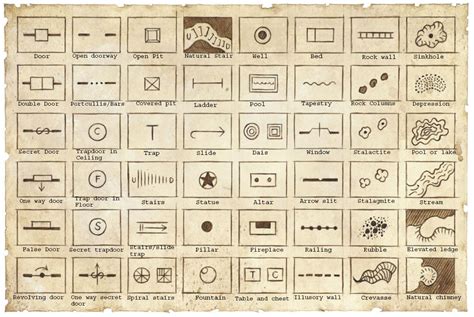 Leyendas Para Mapas Anotaciones De Rol
