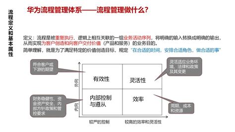 详解华为流程体系，附最新华为流程体系及落地实施案例