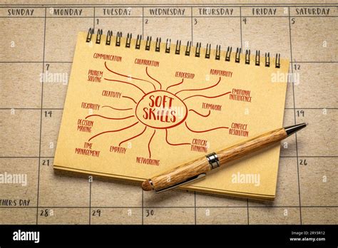 Soft Skills Infographics Or Mind Map Sketch In A Spiral Notebook