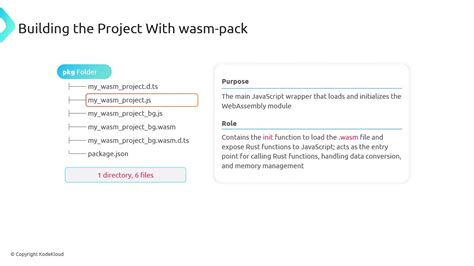 Interacting With Webassembly From Javascript Kodekloud Notes
