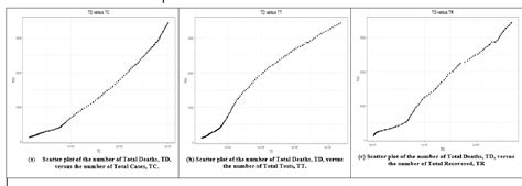 Figure 1 From Evaluation Of Using Parametric And Non Parametric Machine Learning Algorithms For
