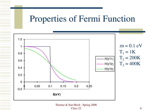 Ppt Metals Heat Capacity Limitation Powerpoint Presentation Free
