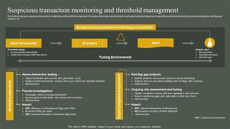 Suspicious Transaction Monitoring And Threshold Developing Anti Money Laundering And Monitoring