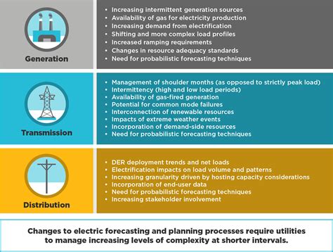 Integrated System Planning Energy Industry Update V23 I1 Just Cant