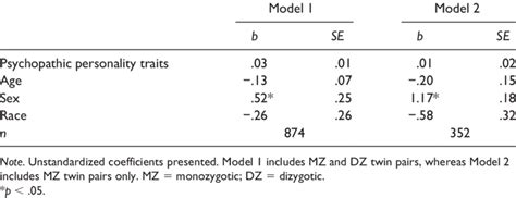Fixed Effect Linear Regression Models Predicting Criminal Behavior