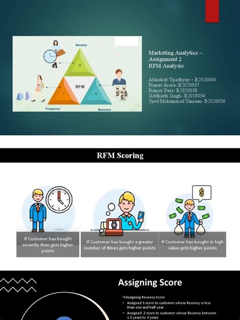 Marketing Analytics Assignment 2 Pdf Analytics Market Economics