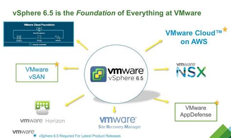 Vmware Vsphere 55 End Of Support Announcement And The Importance Of