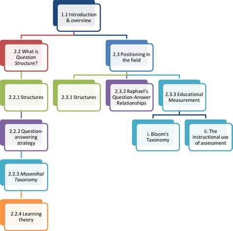 Figure 11 From How Teachers Use Structure Based Learning In Their